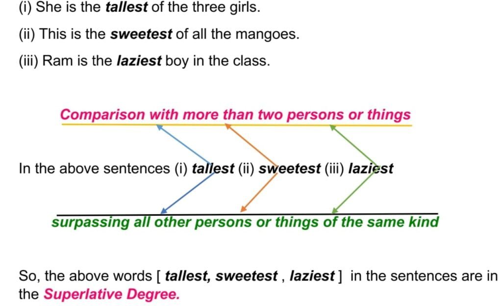 Degrees of Comparison Rules and Examples with Exercises Degrees of Comparison Rules and Examples with Exercises
